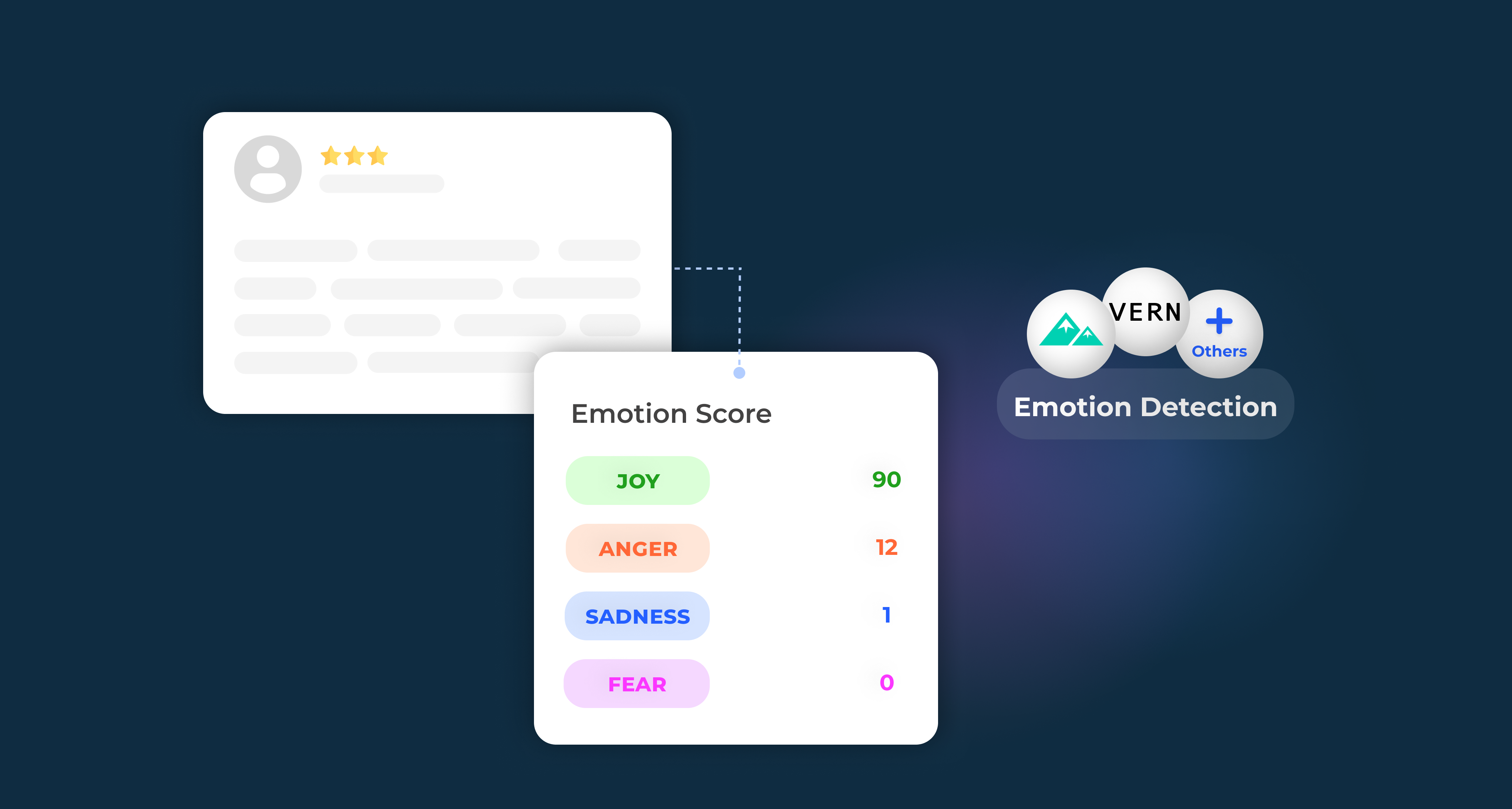 Best Emotion Detection Apis In 2024 Eden Ai